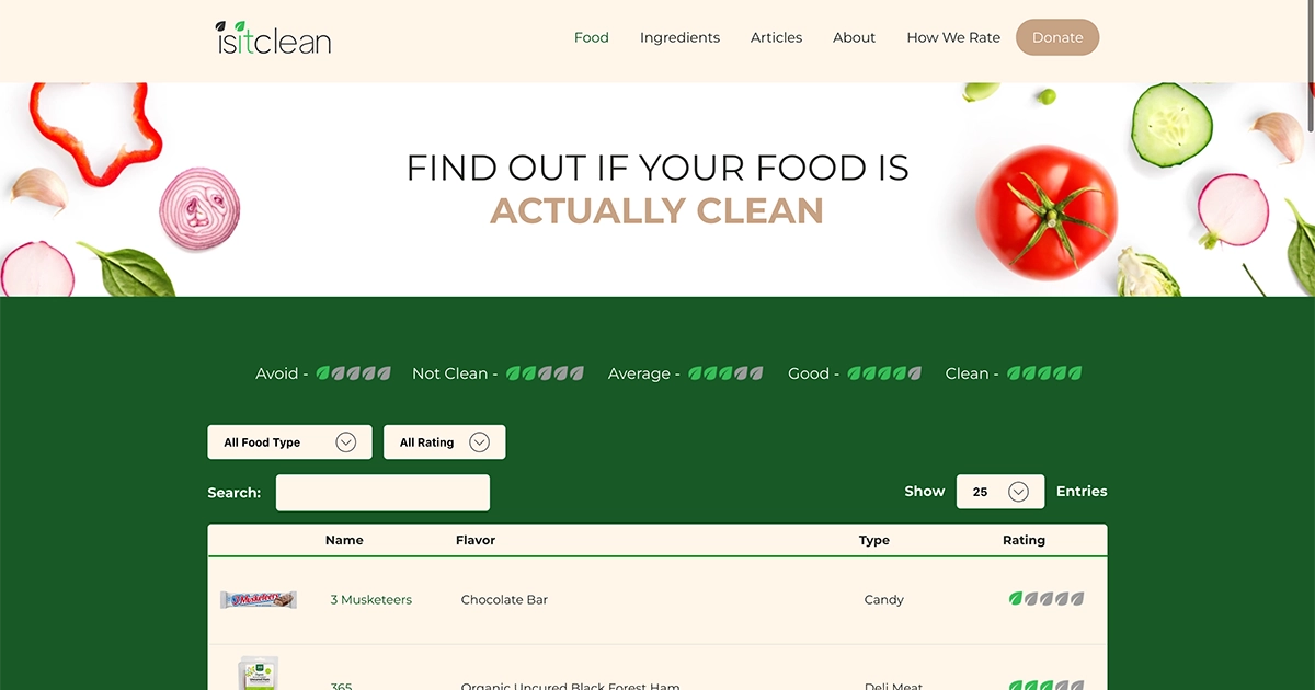 Food - Is It Clean